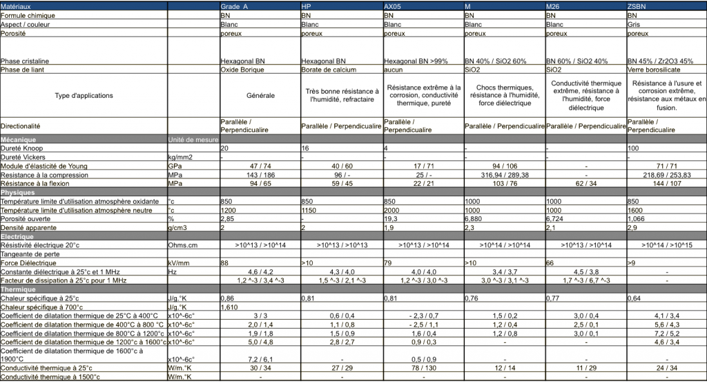 Mécanique 6 - Module de Young - Céramique technique