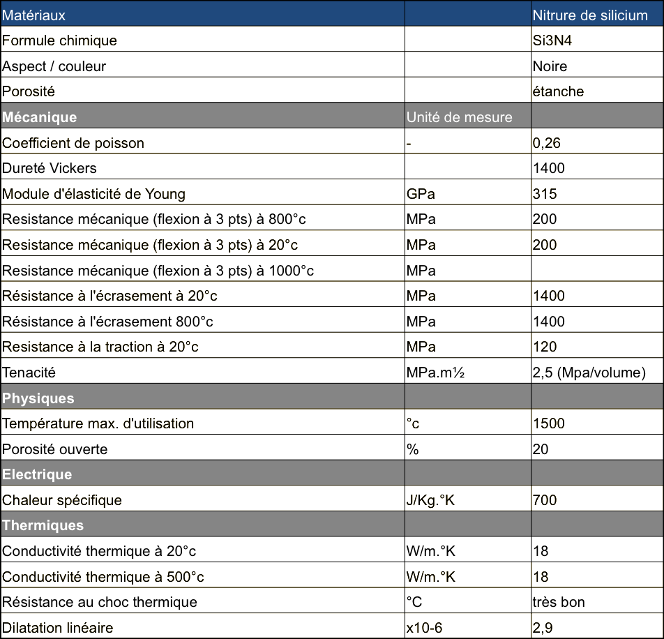 NITRURE DE SILICIUM - Céramique technique