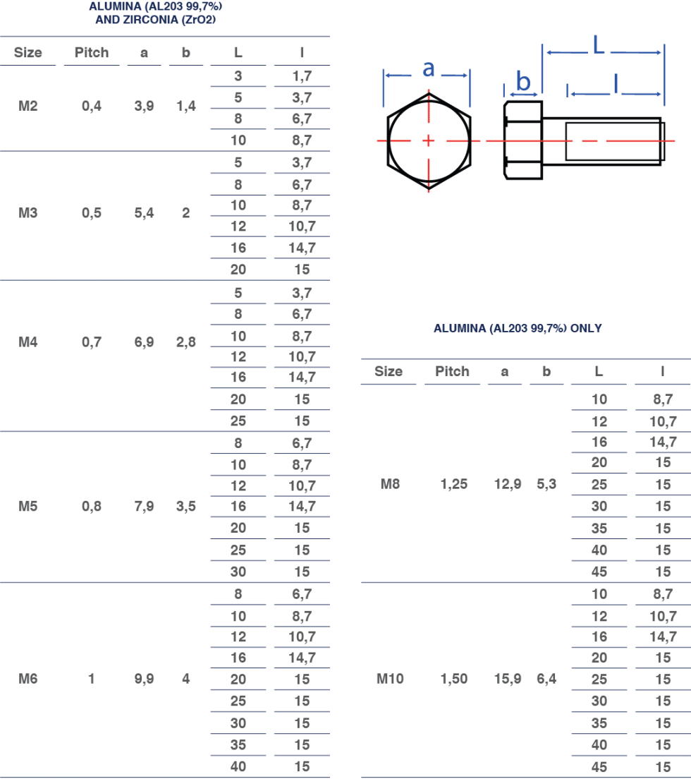 Vis tête hexagonale - Céramique technique